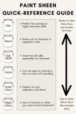 Paint Sheen Guide - Love & Renovations